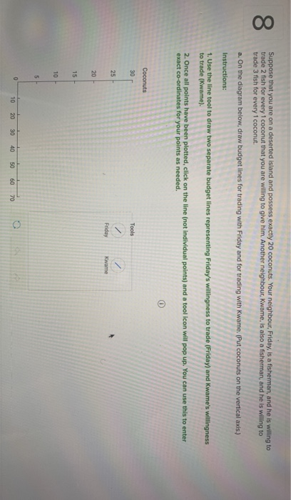 Solved 8 Suppose that you are on a deserted island and | Chegg.com