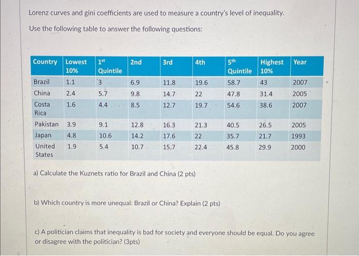 Solved Lorenz curves and gini coefficients are used to | Chegg.com