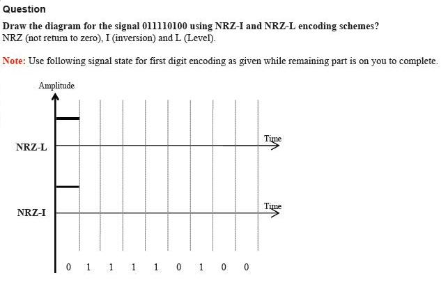 Draw the diagram for the signal 011110100 using NRZ-I | Chegg.com