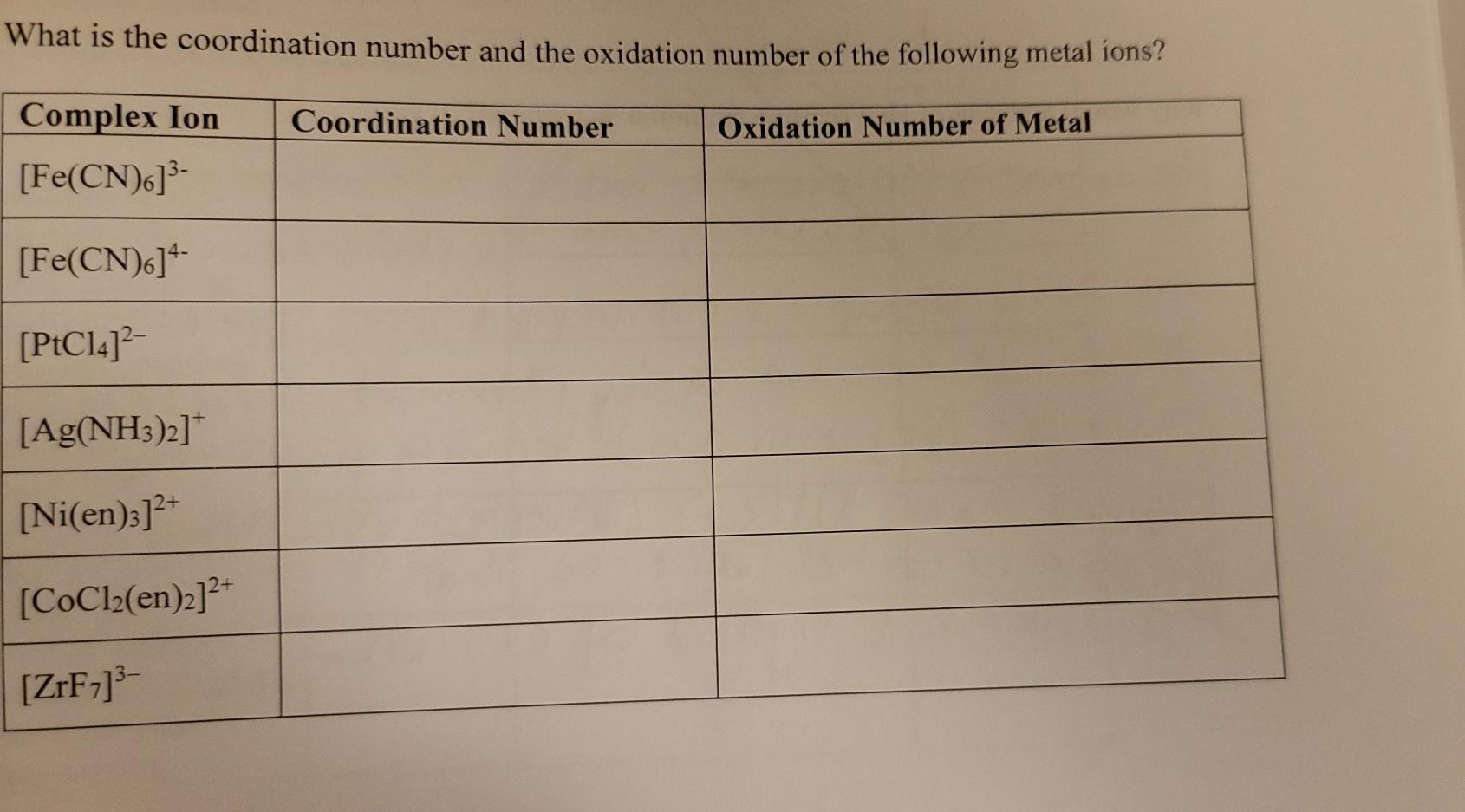 Solved What is the coordination number and the oxidation | Chegg.com