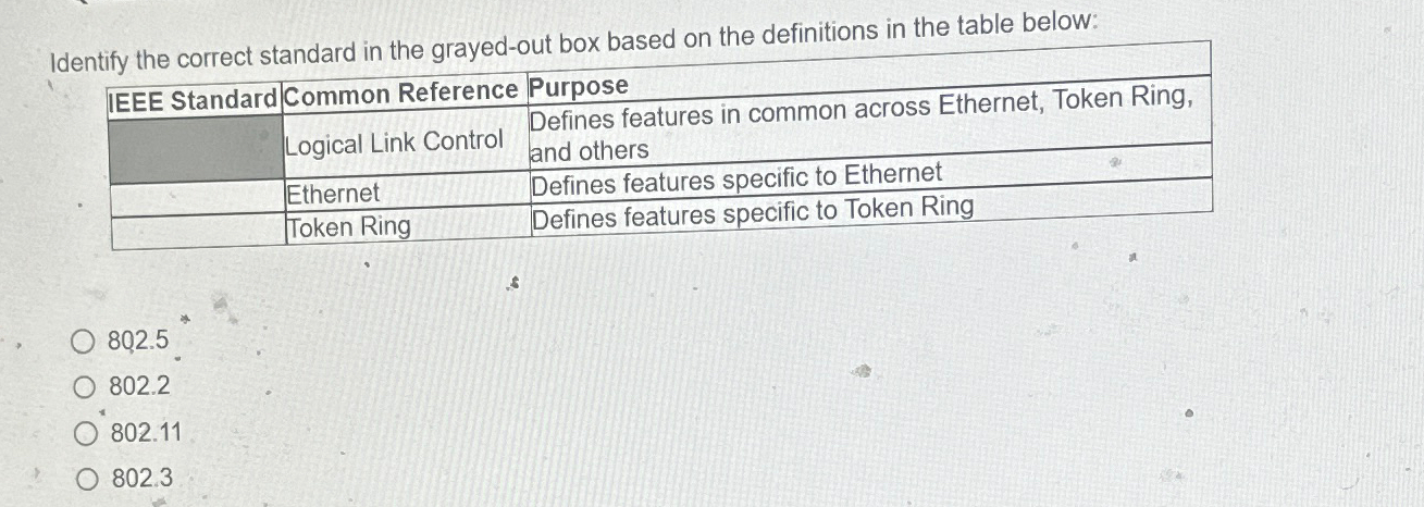 Solved Identify the correct standard in the grayed-out box | Chegg.com