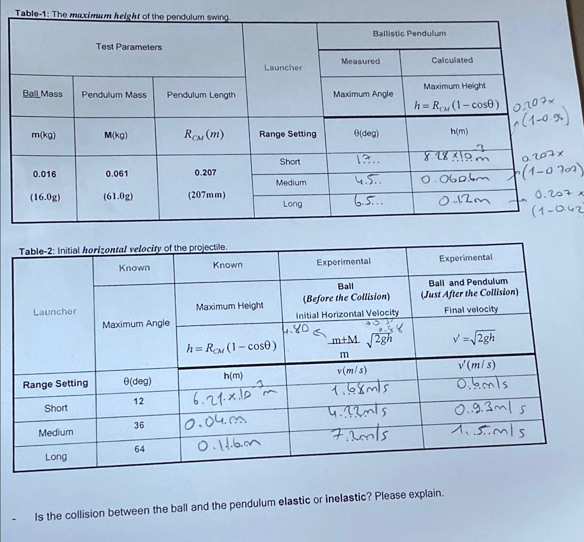 Solved Table-1: The maximum height of the pendulum | Chegg.com
