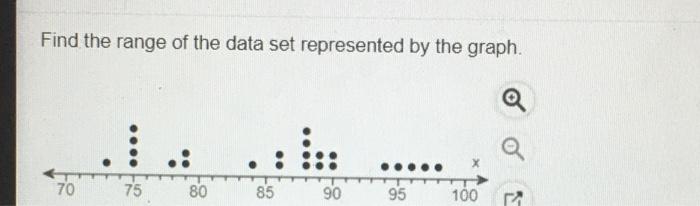 Solved Find the range of the data set represented by the | Chegg.com