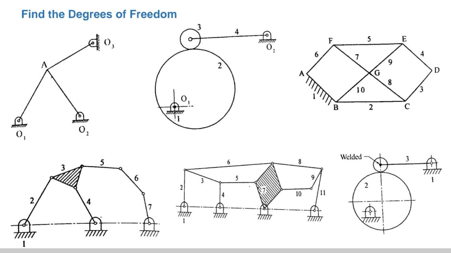 Solved Find the Degrees of Freedom | Chegg.com