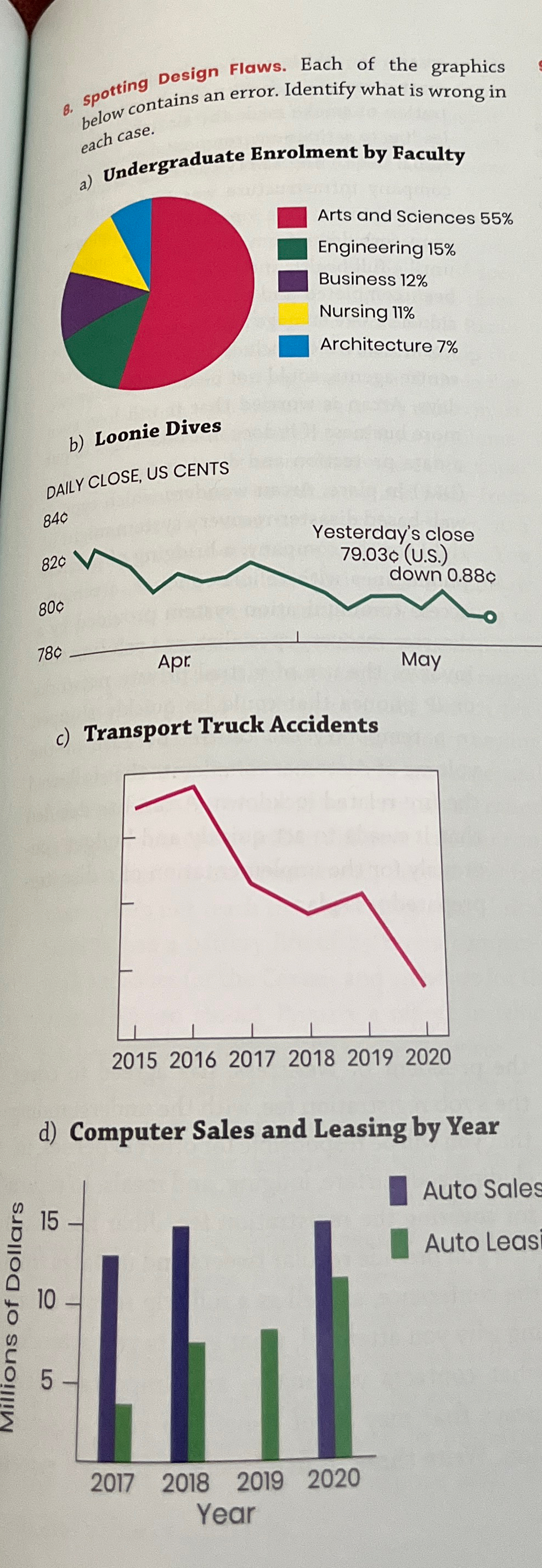 Spotting Design Flaws. Each of the graphics below | Chegg.com