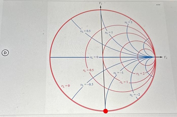 Solved (c)Question 2: Which of the following Smith Chart has | Chegg.com