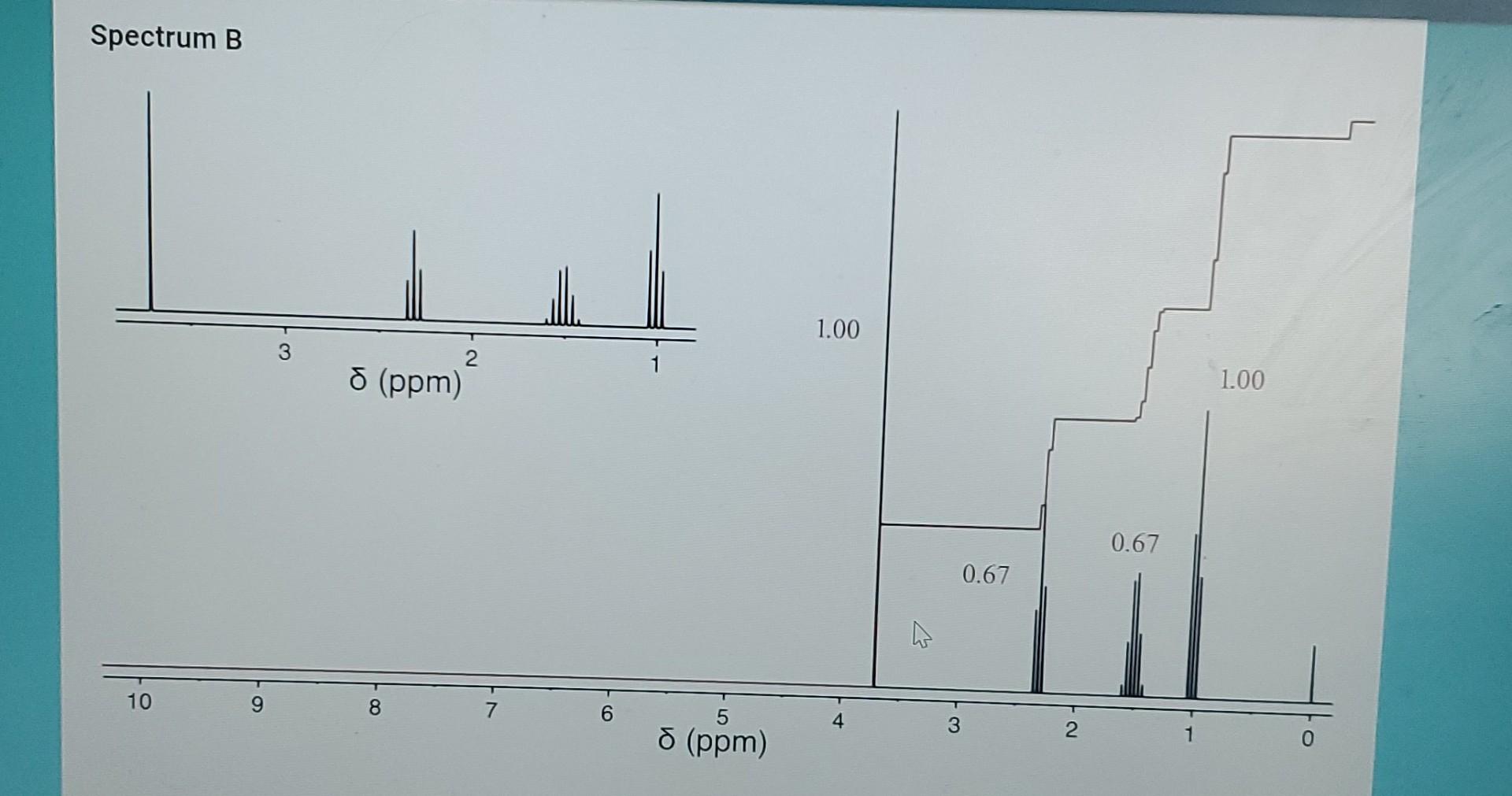 Solved Chemical shift, ppm Integration Multiplicity Partial | Chegg.com