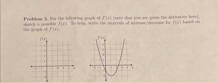 Solved Problem 1. For each of the following graphs of f(x), | Chegg.com
