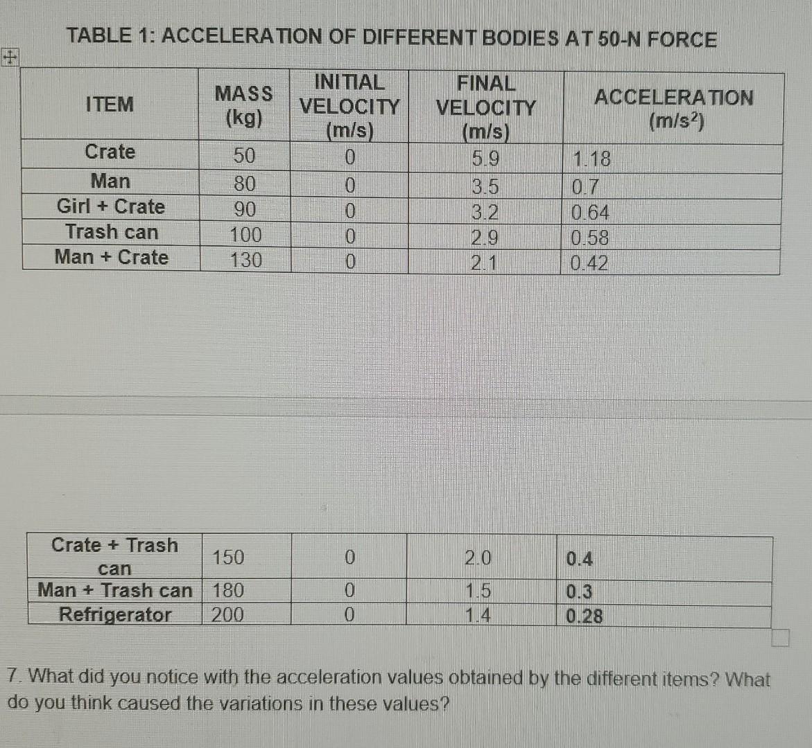 Solved TABLE 1: ACCELERATION OF DIFFERENT BODIES AT 50-N | Chegg.com