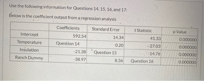Solved Use the following information for Questions 14, 15, | Chegg.com