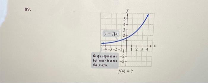 Solved j(x)−aSection 2.1: Basics of Functions and Their | Chegg.com