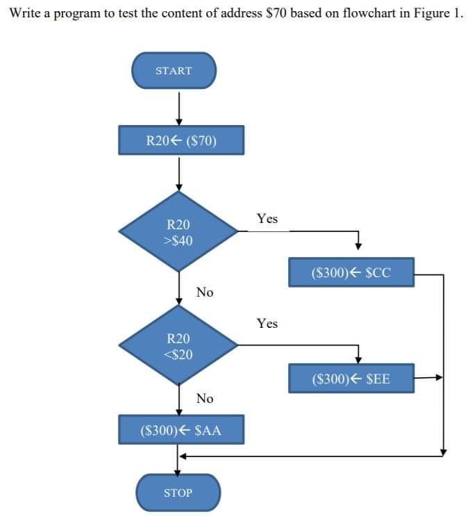 Solved Use Branch Loop Subroutine Advance Assembly