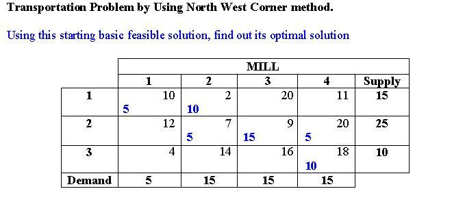 Solved Transportation Problem by Using North West Corner | Chegg.com