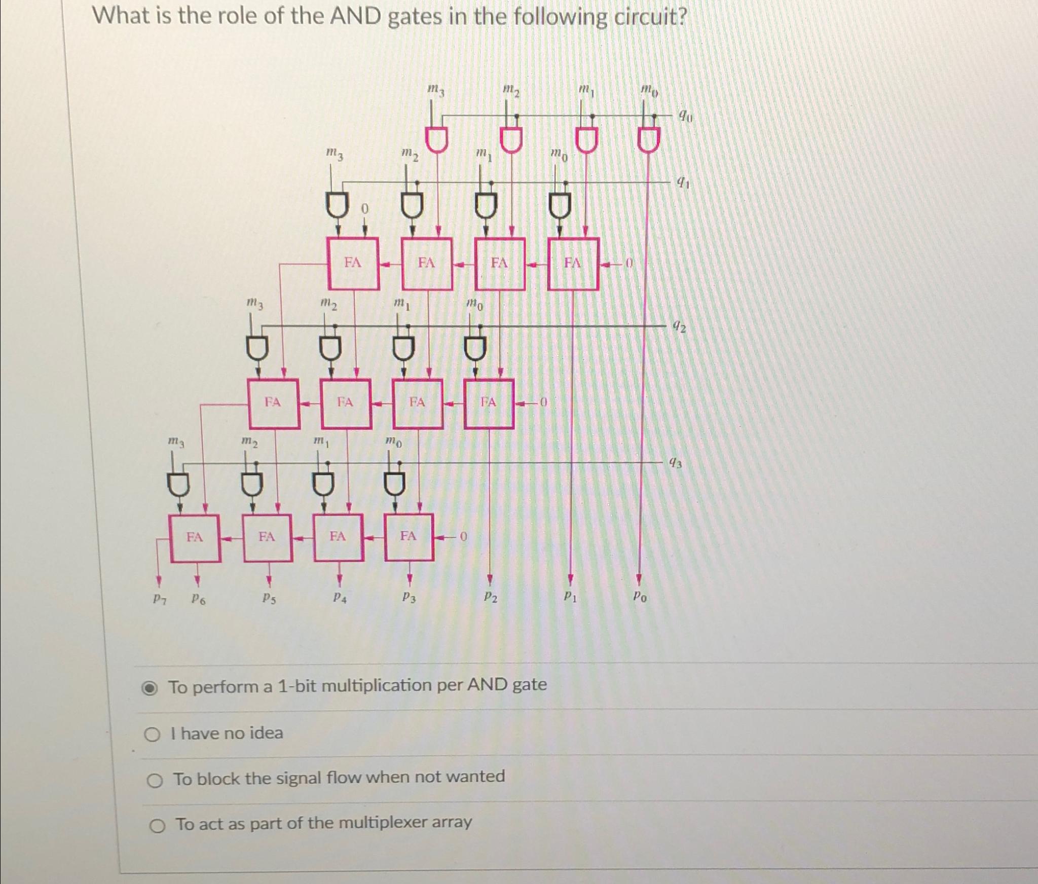 Solved What is the role of the AND gates in the following | Chegg.com