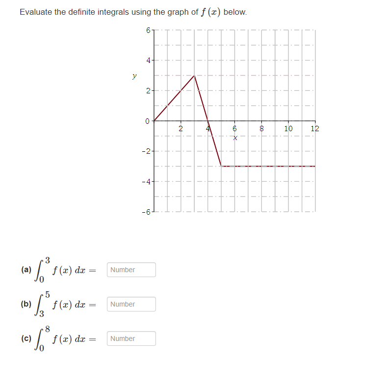 Solved Evaluate the definite integrals using the graph of | Chegg.com