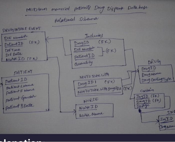 Solved create a schema from the er diagram below the schema | Chegg.com