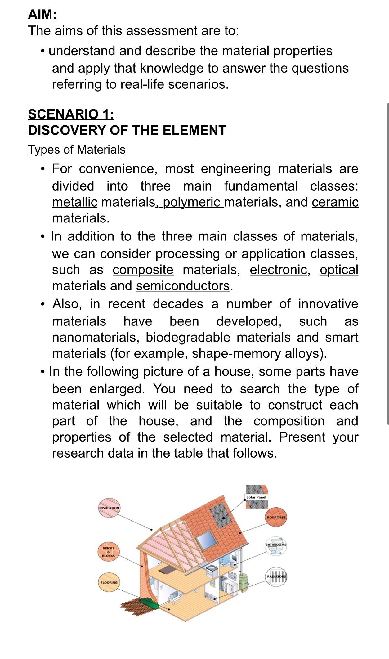 Solved AIM:The aims of this assessment are to:understand and | Chegg.com