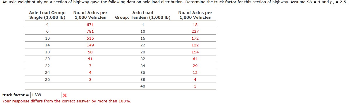 Solved \begin{tabular}{cccc}\hline \begin{tabular}{l} ﻿Axle | Chegg.com