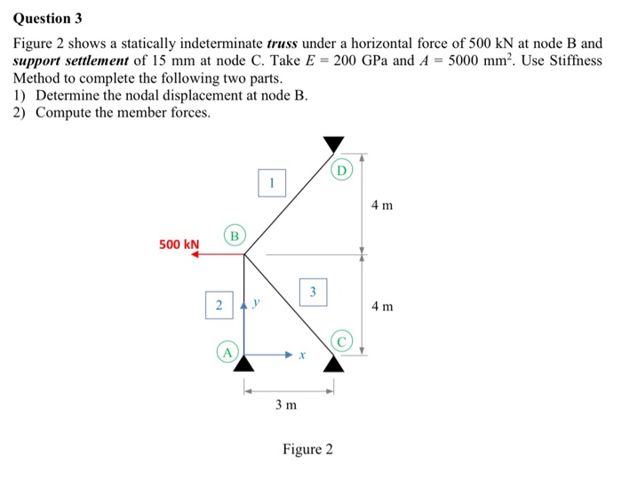 Solved Question 3 Figure 2 shows a statically indeterminate | Chegg.com