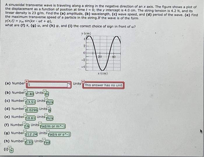 Solved A sinusoidal transverse wave is traveling along a | Chegg.com