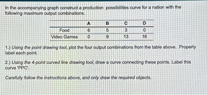 Solved In the accompanying graph construct a production | Chegg.com