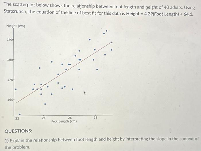 Solved The scatterplot below shows the relationship between | Chegg.com