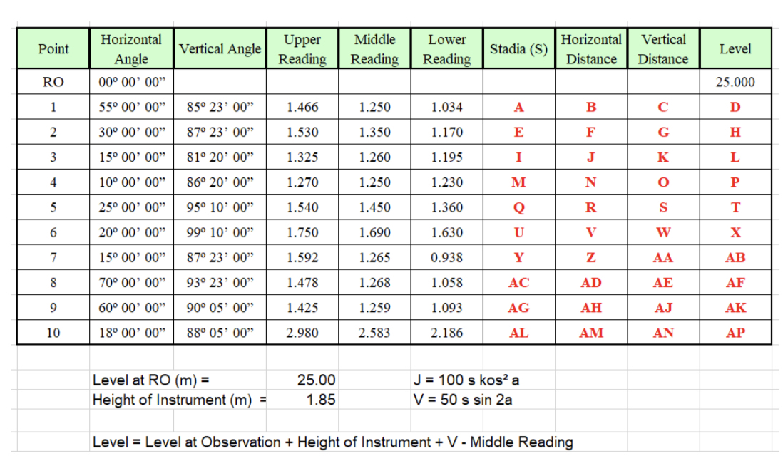 Solved \table[[Point,\table[[Horizontal],[Angle]],Vertical | Chegg.com
