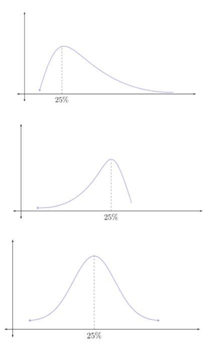 Solved 2. Recently as study was published about college | Chegg.com
