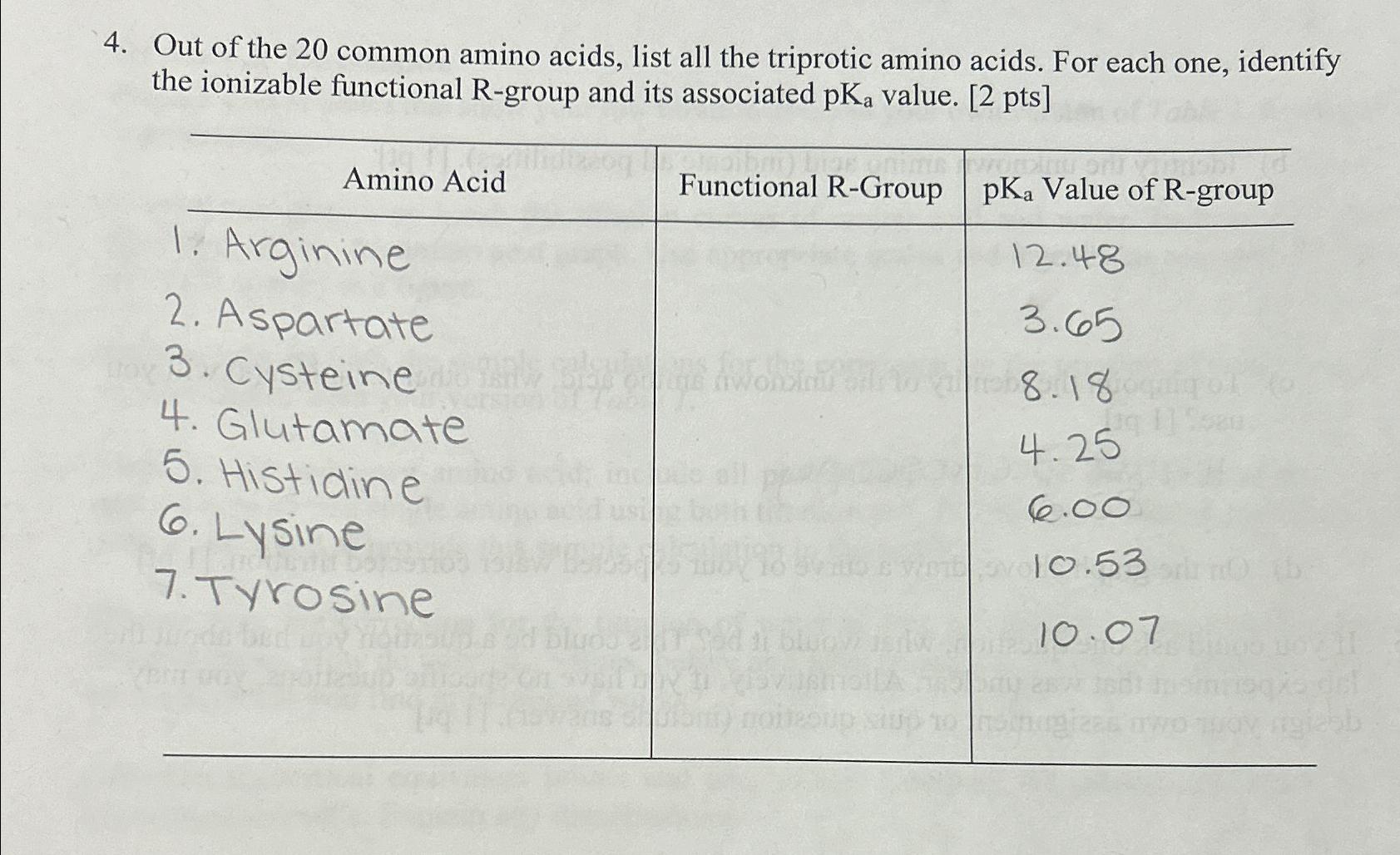 Out of the 20 ﻿common amino acids, list all the | Chegg.com