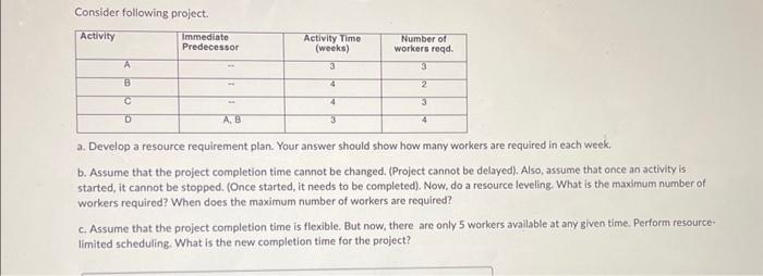 Solved Consider following project. a. Develop a resource | Chegg.com