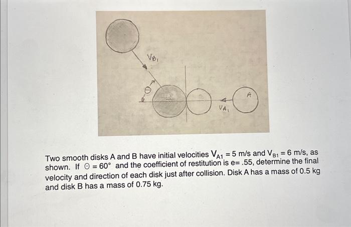 Solved Two smooth disks A and B have initial velocities | Chegg.com