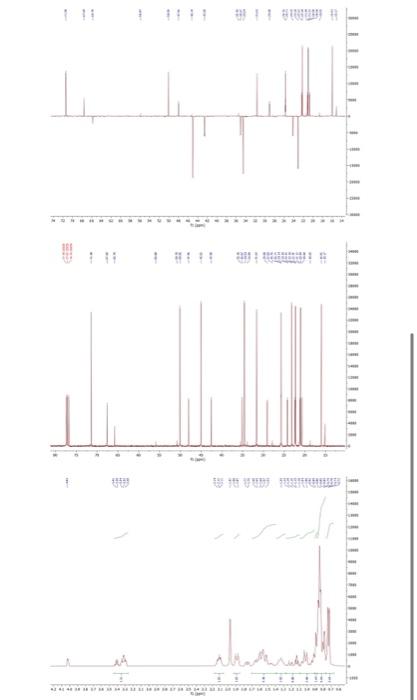 Product 2 Interpret NMR spectra for all spectras. | Chegg.com