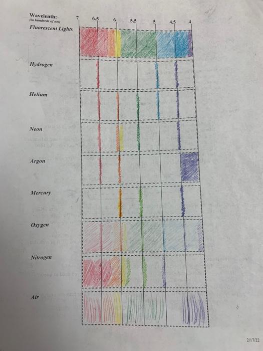 Nitrogen Line Spectrum