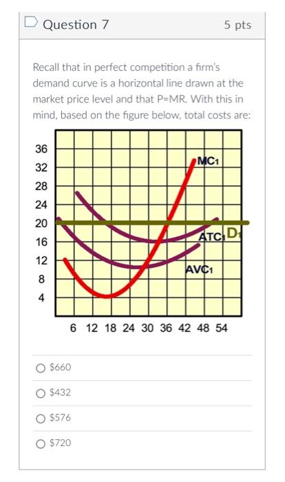 Solved Recall that in perfect competition a firm's demand | Chegg.com