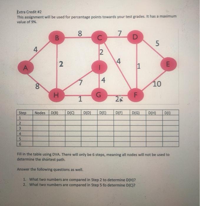 Solved Extra Credit #2 This assignment will be used for | Chegg.com