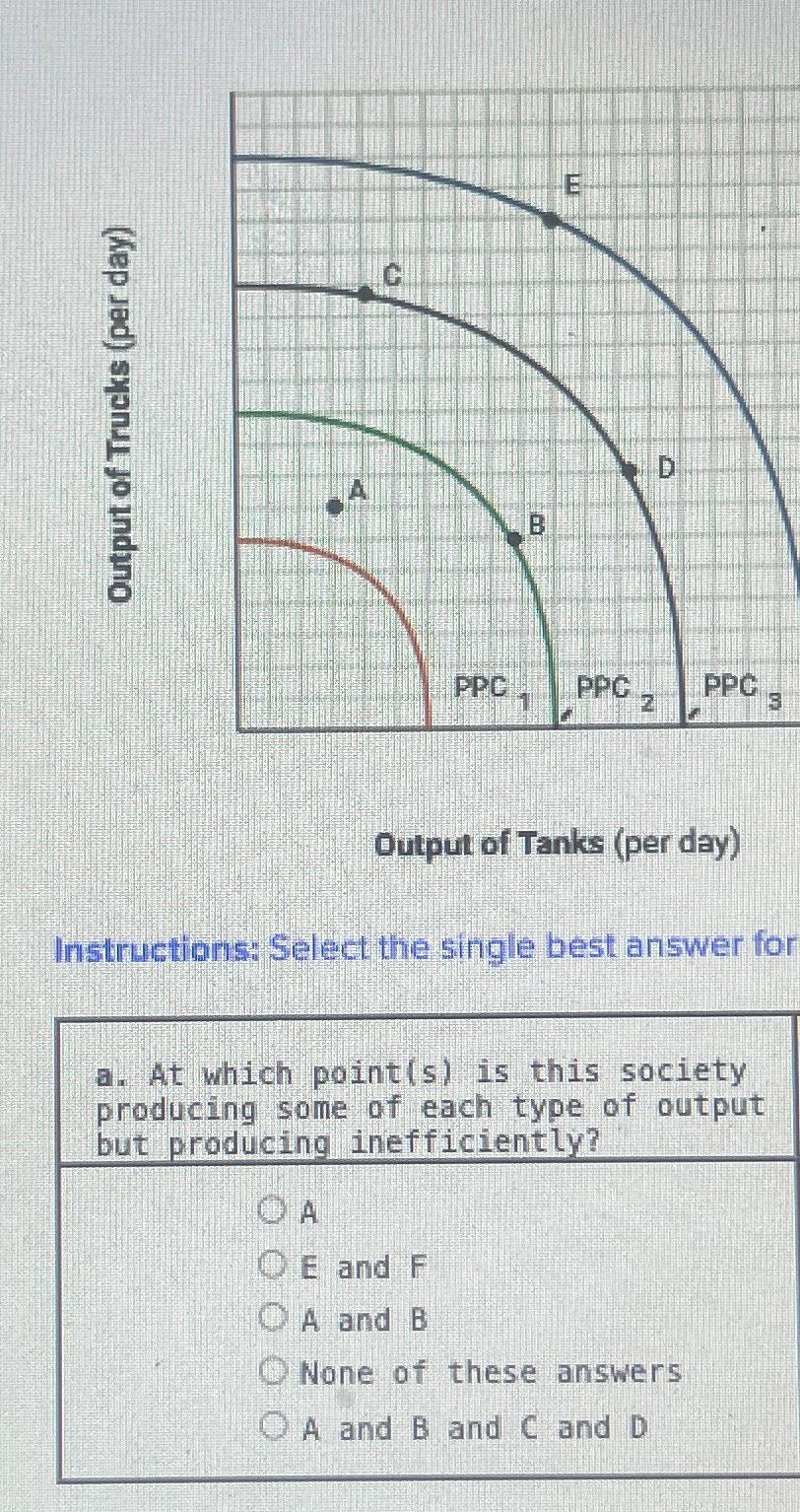 Solved Output of Tanks (per day)Instructions: Select the | Chegg.com