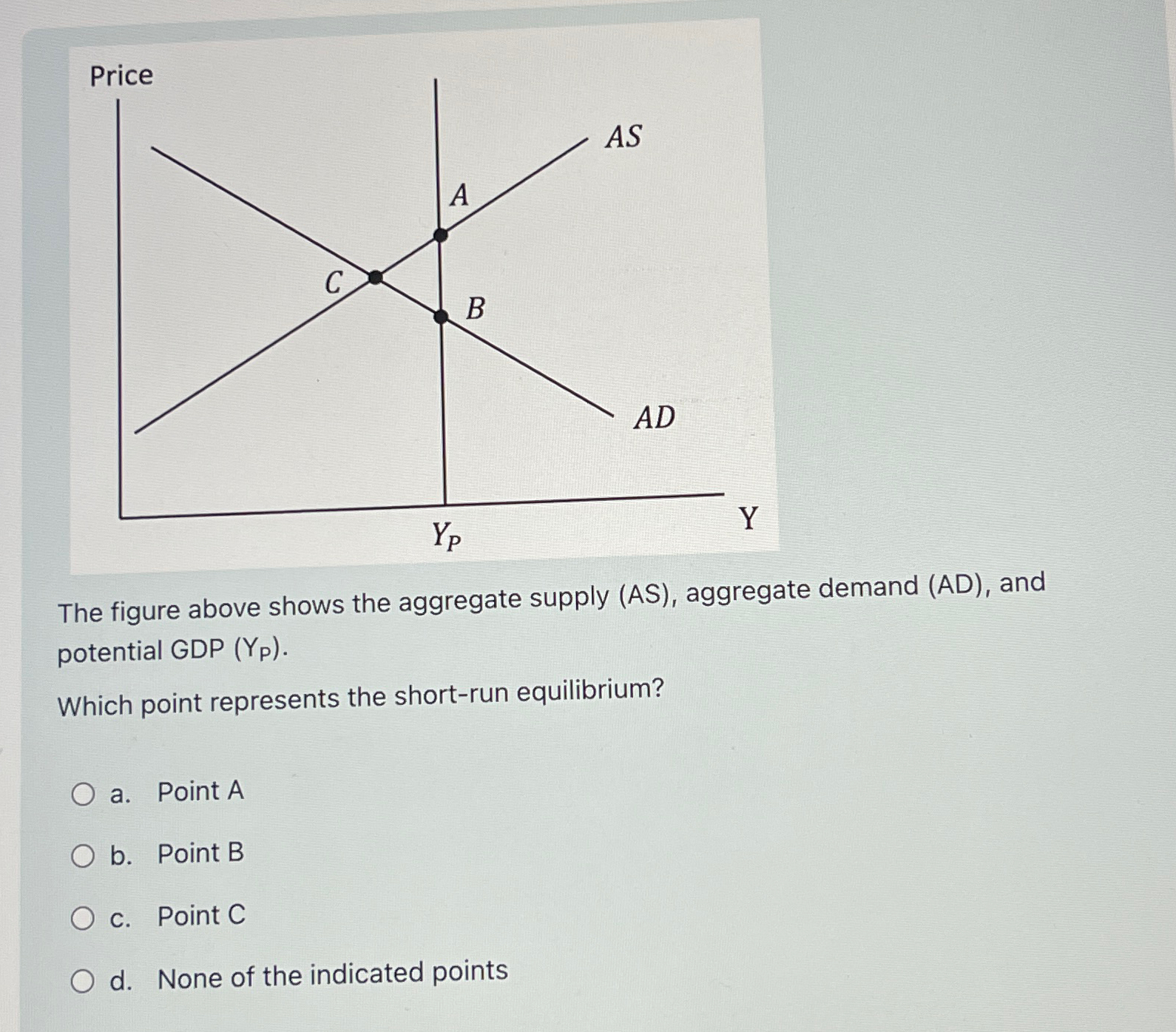 Solved The figure above shows the aggregate supply (AS), | Chegg.com