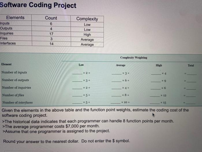 Solved Software Coding Project Elements Inputs Outputs | Chegg.com