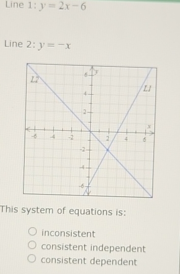 Solved Line 1: y=2x-6 ﻿Line 2: y=-x ﻿This system of | Chegg.com