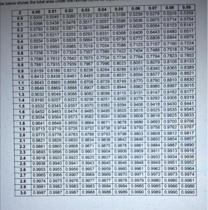 Solved Demand during lead time for one brand of TV is | Chegg.com