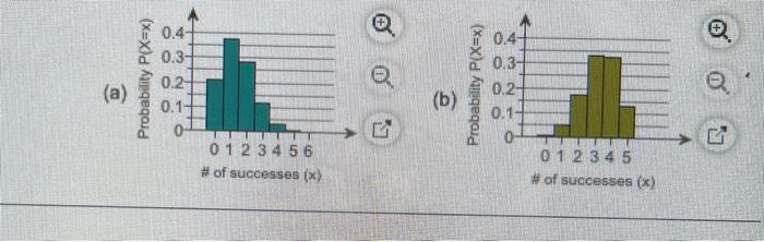 Solved For each of the probability histograms of binomial | Chegg.com