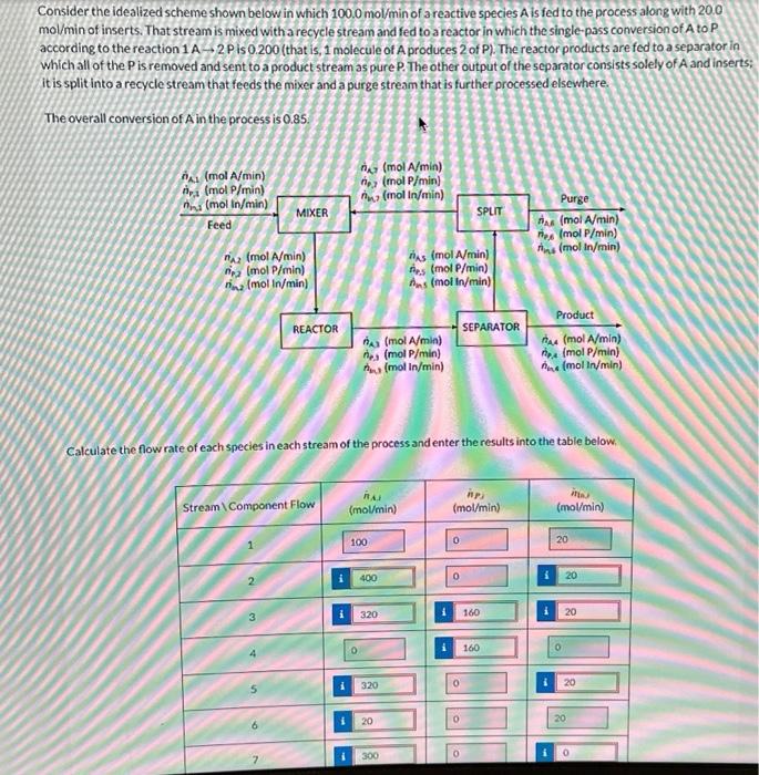 Solved Consider the idealized scheme shown below in which | Chegg.com