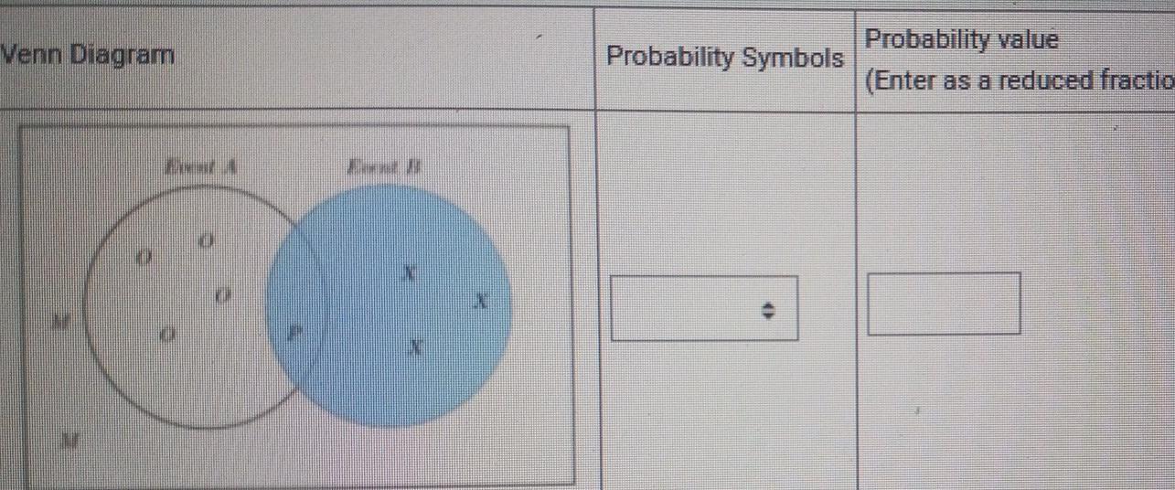 Solved Venn Diagram Pri U NE Probability Symbols