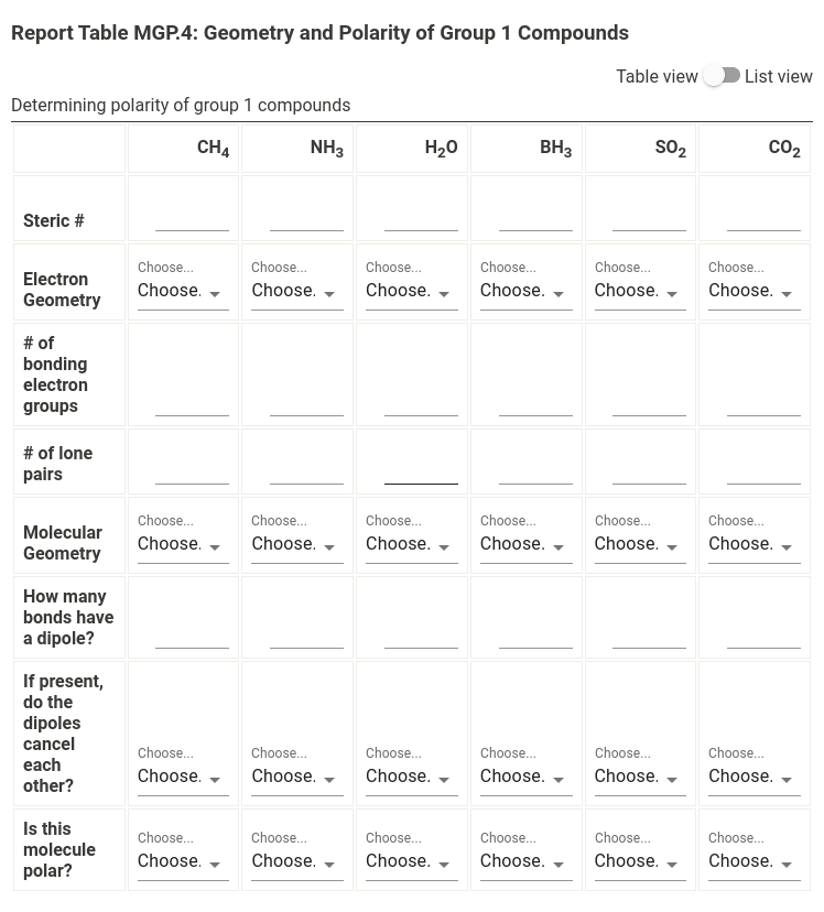 Solved Report Table MGP.4: Geometry and Polarity of Group 1 | Chegg.com