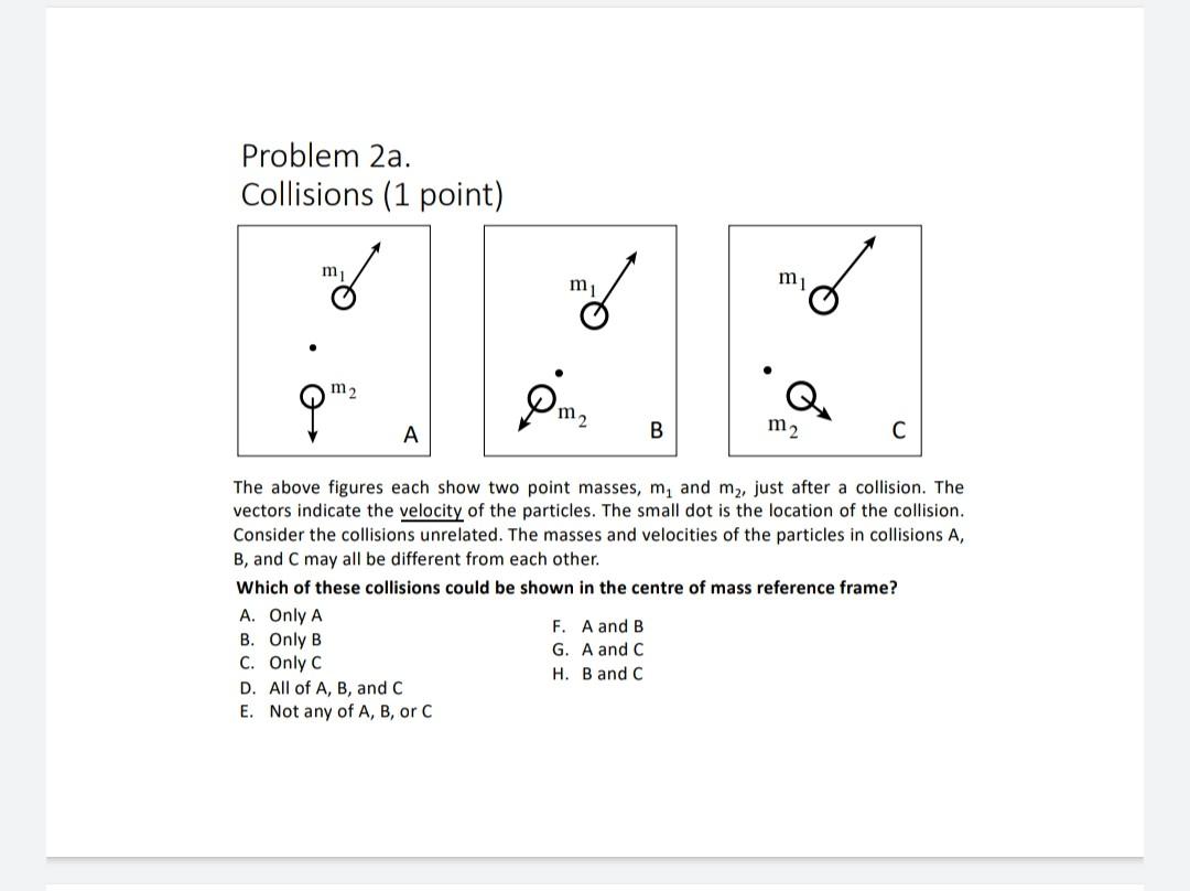 Solved Problem 2a. Collisions (1 point) The above figures | Chegg.com