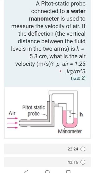 Solved A Pitot-static probe connected to a water manometer | Chegg.com