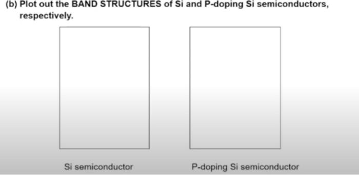 Solved b. Plot out the BAND STRUCTURES of Si and P-doping Si | Chegg.com