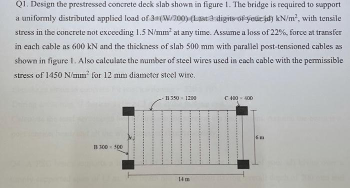 Solved Q1. Design the prestressed concrete deck slab shown | Chegg.com