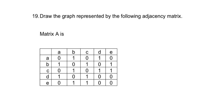 Solved 19. Draw the graph represented by the following | Chegg.com