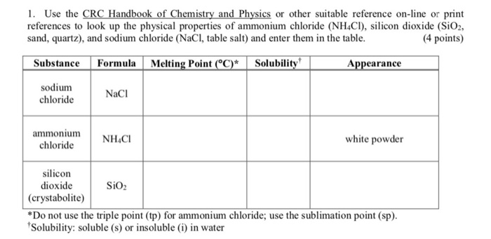 Solved 1. Use the CRC Handbook of Chemistry and Physics or | Chegg.com
